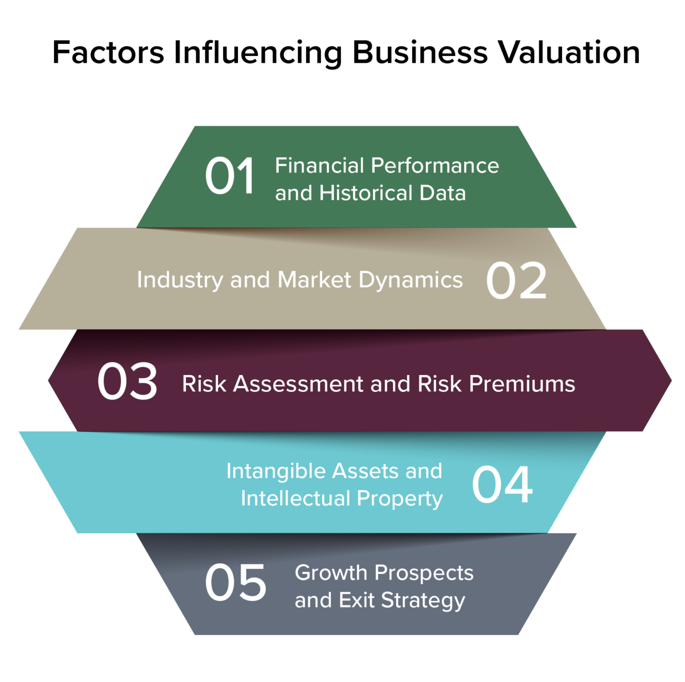 Comprehensive Guide Business Valuations | Business Appraisals