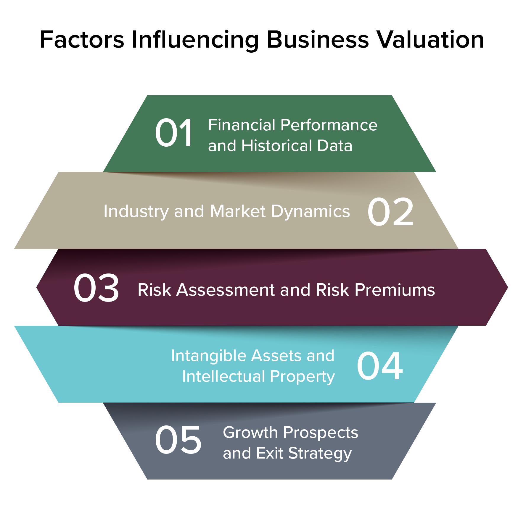 Comprehensive Guide Business Valuations | Business Appraisals